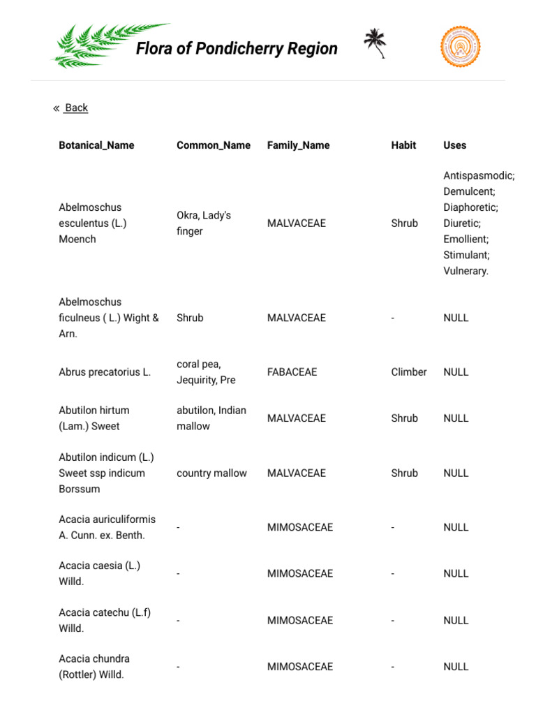 Flora of Puducherry Region Overview | PDF | Plants | Botany