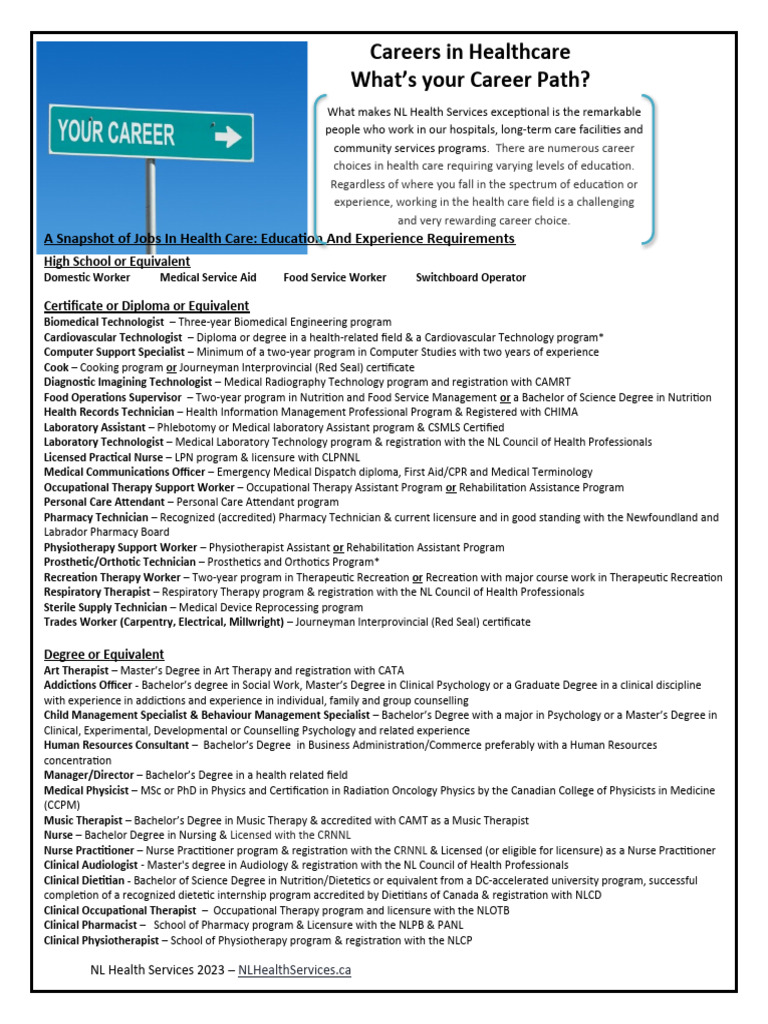 1694445110jobs in Health Care Career Path June 2023 Nlhs Logo ...