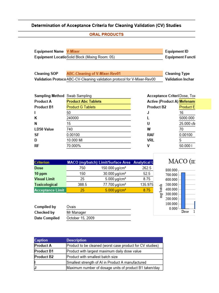 Cleaning Validation Maco v2.1 Example | PDF | Dose (Biochemistry ...