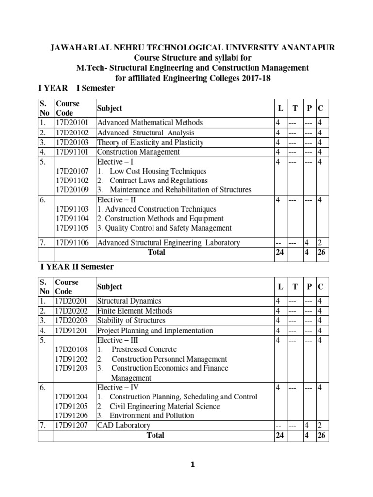 M.tech Structural Engineering and Construction Management R17 | PDF | Buckling | Structural Analysis