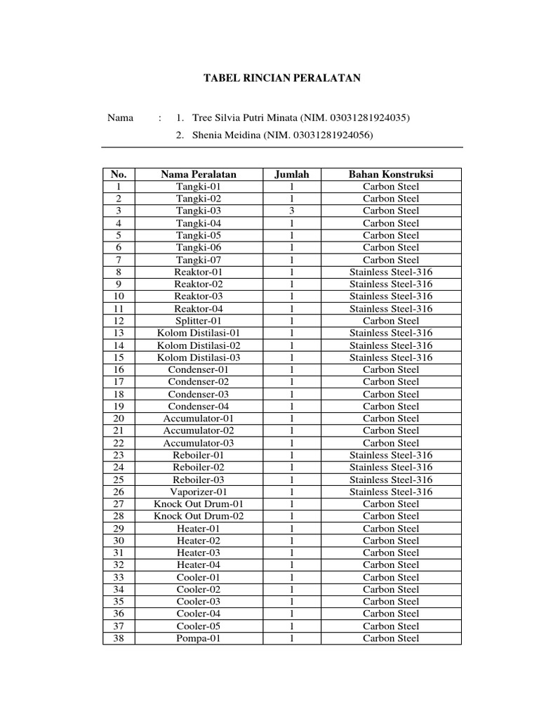 Tabel Rincian Peralatan | PDF | Architectural Elements | Building ...