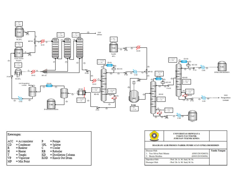 Flowsheet Ta | PDF | Chemistry | Physical Sciences