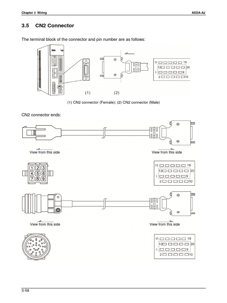 3.5 CN2 Connector: The Terminal Block of The Connector and Pin Number ...