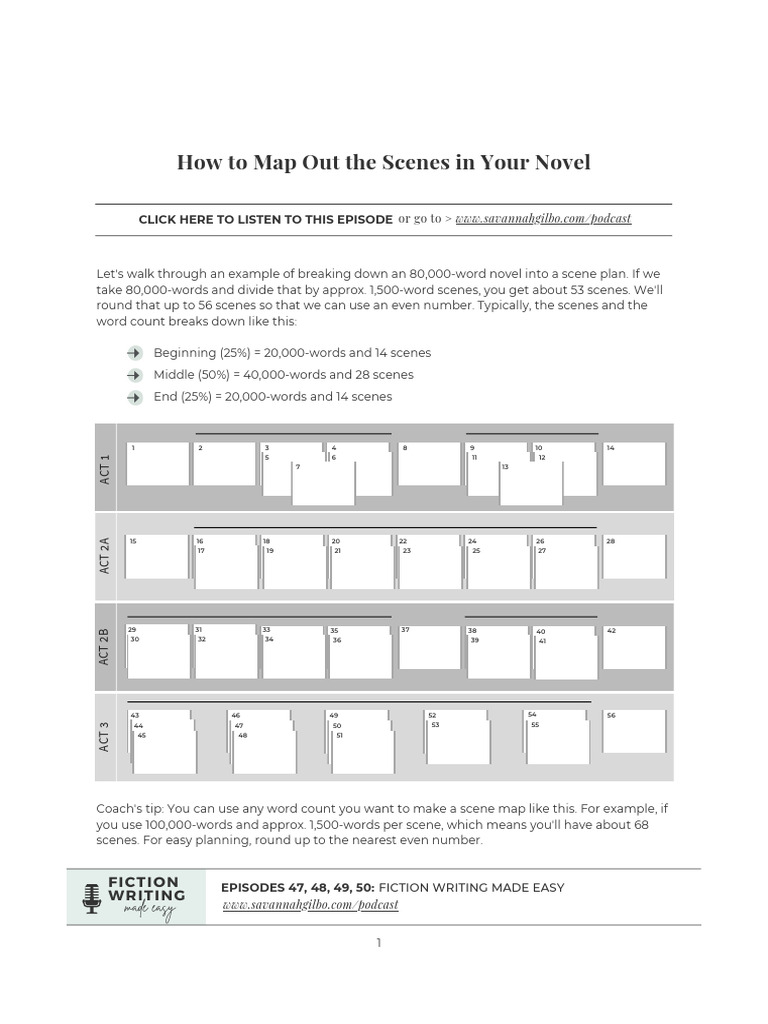 Open QkzGX8e9QFiaeaNznrpe SG How To Map Out The Scenes in Your Book PDF ...