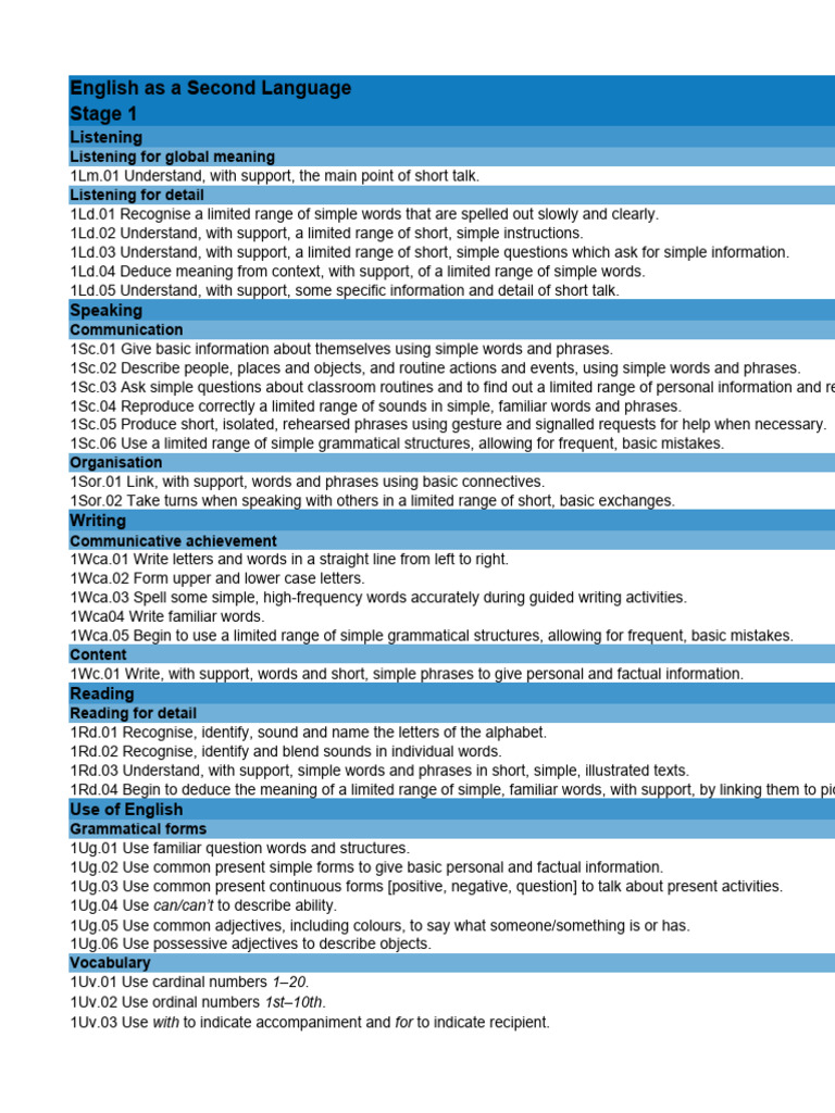 ESL Basics: Listening, Speaking, Writing | PDF | Adjective | English ...