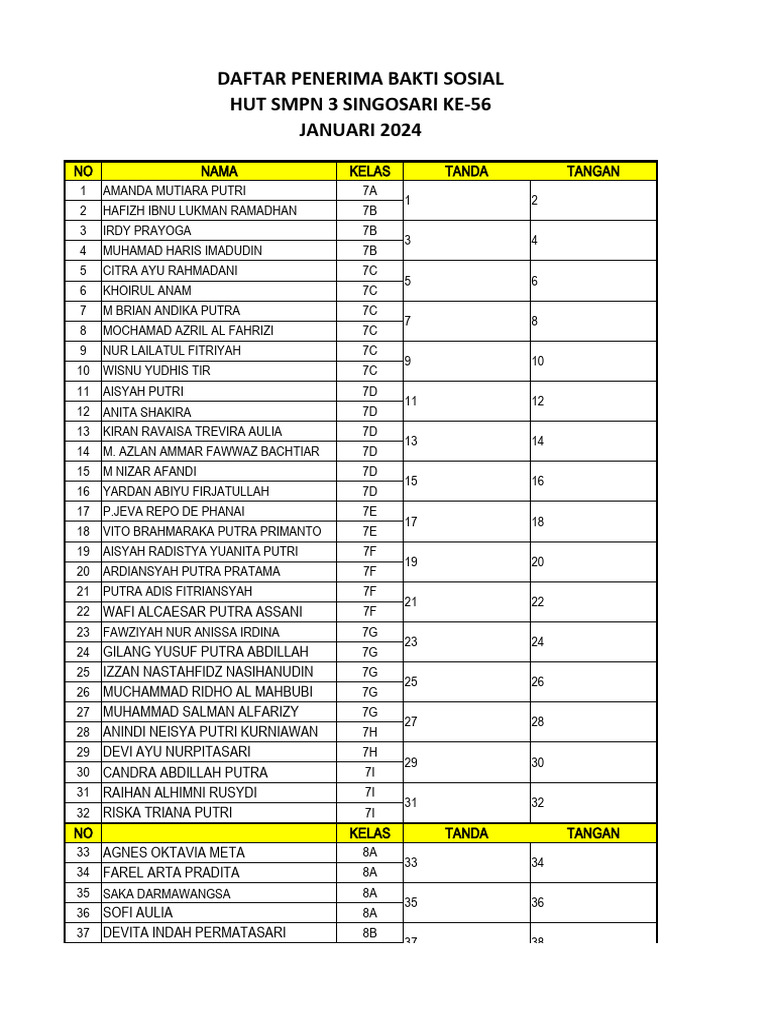 Penerima Baksos Hut 2024 | PDF