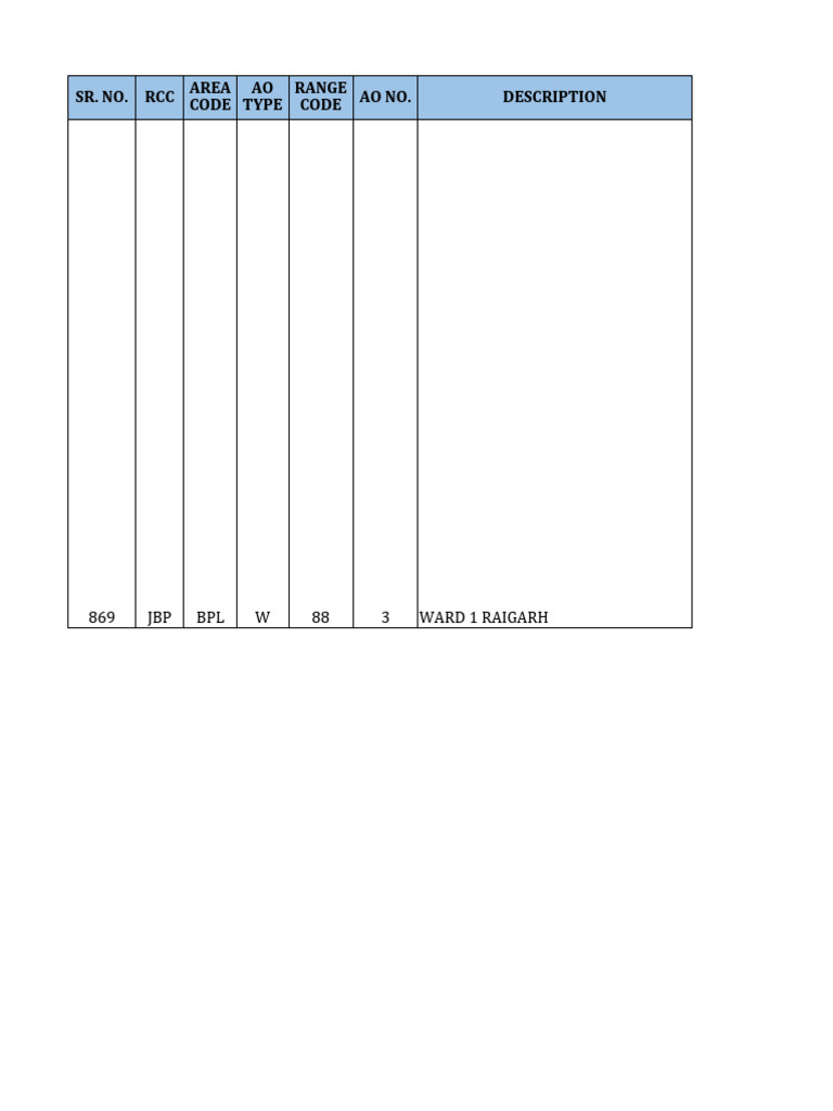 Mca Pan Ao Codes | PDF | Public Finance | Taxation