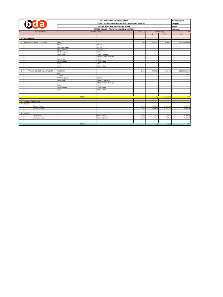 Rev Bda Table 6 - Primary Crushr & Feeder | PDF | Belt (Mechanical ...