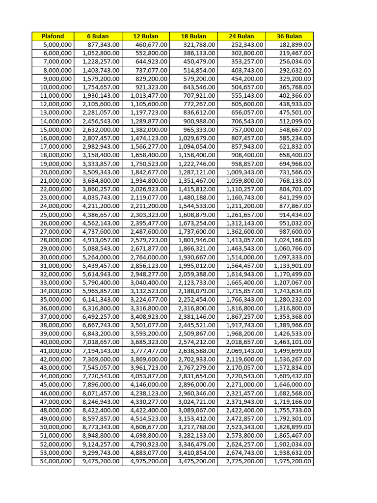 TA Promo KTA Bunga 0,88% 5 JT - 300 JT | PDF