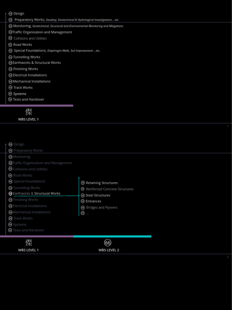 Construction WBS Sample | PDF | Geotechnical Engineering | Foundation ...