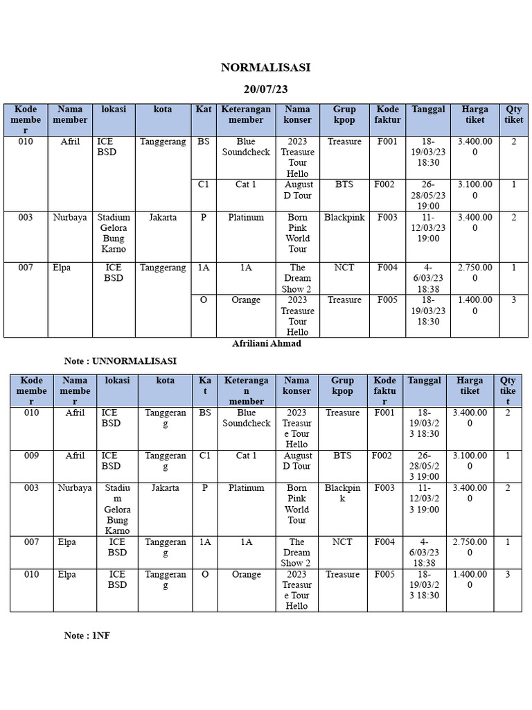 NORMALISASI Afril | PDF