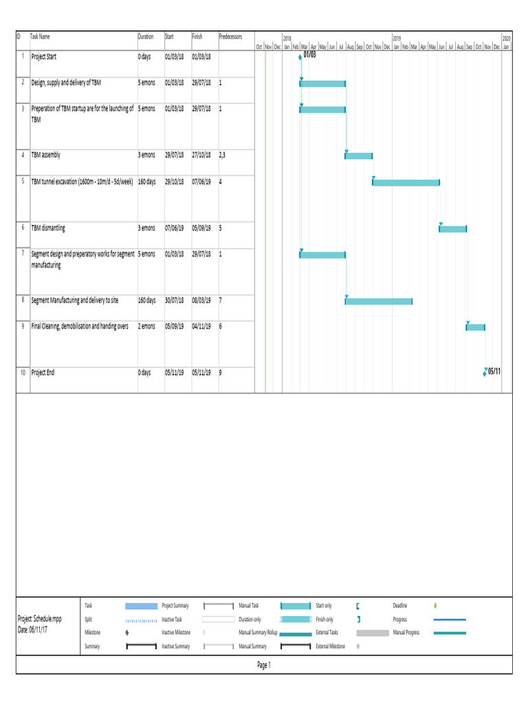 Typical TBM Work Schedule | PDF