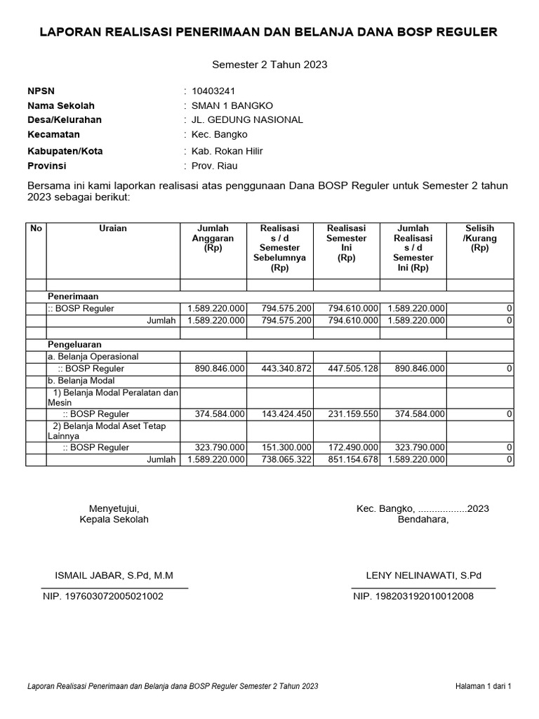 Laporan Realisasi Penerimaan & Belanja Dana Bosp Semester 2 Tahun 2023 ...