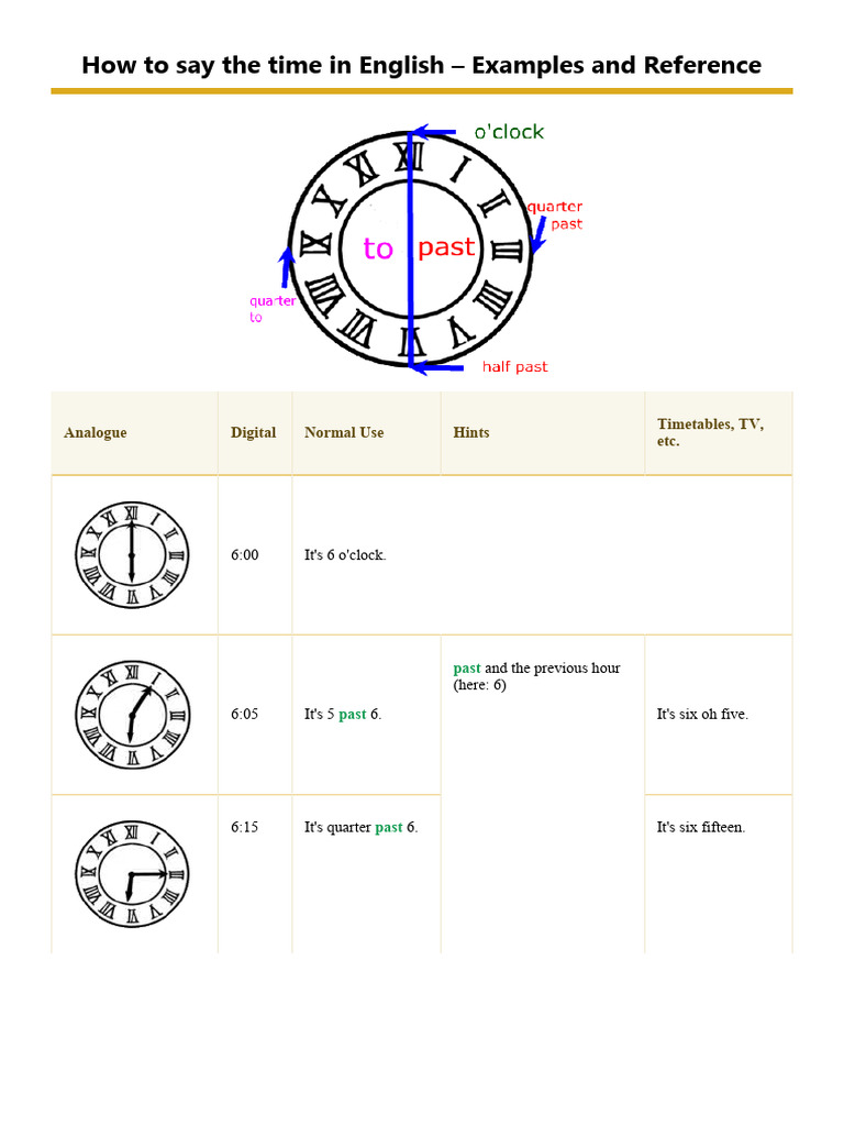 Telling Time in English: A Guide | PDF | Applied Linguistics | Text