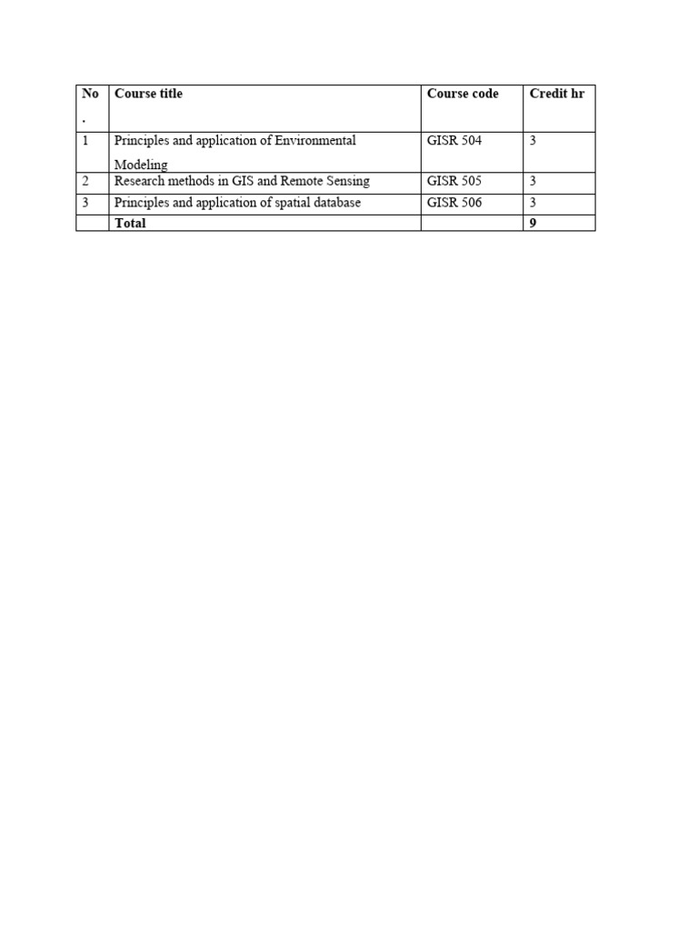 Gis 2nd Semester Courses | PDF | Computers | Technology & Engineering