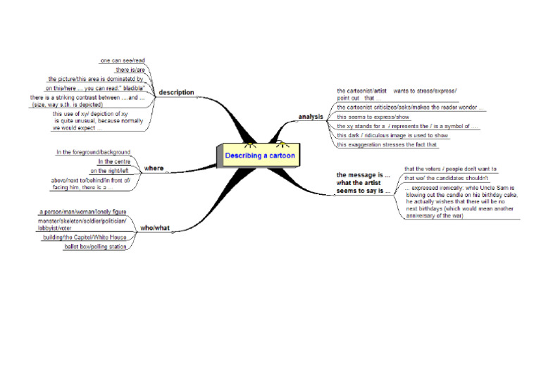 Cartoons - Useful Phrases | PDF