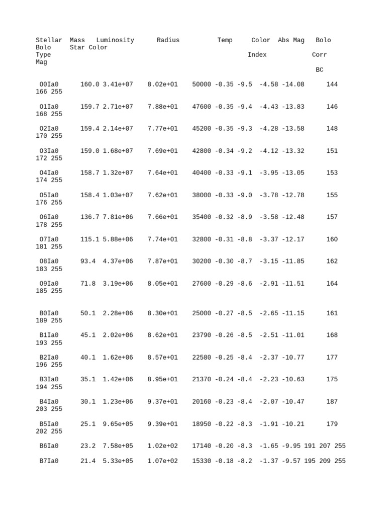 Stellar Classification Data Table | PDF