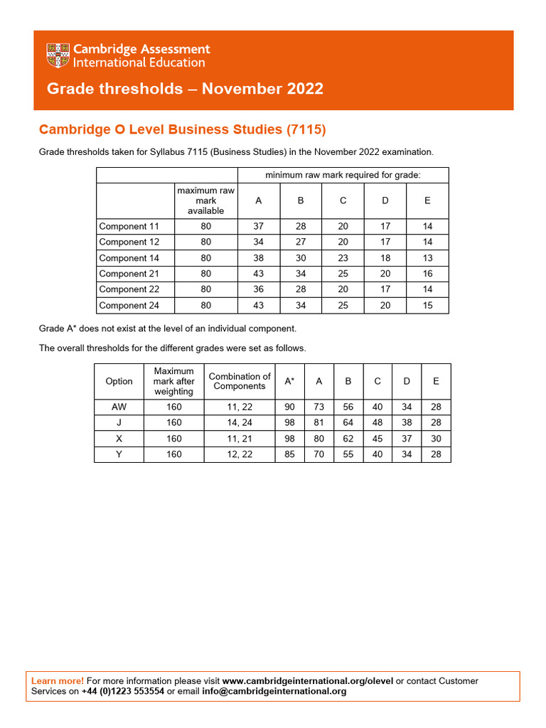 Grade Thresholds - November 2022: Cambridge O Level Business Studies ...