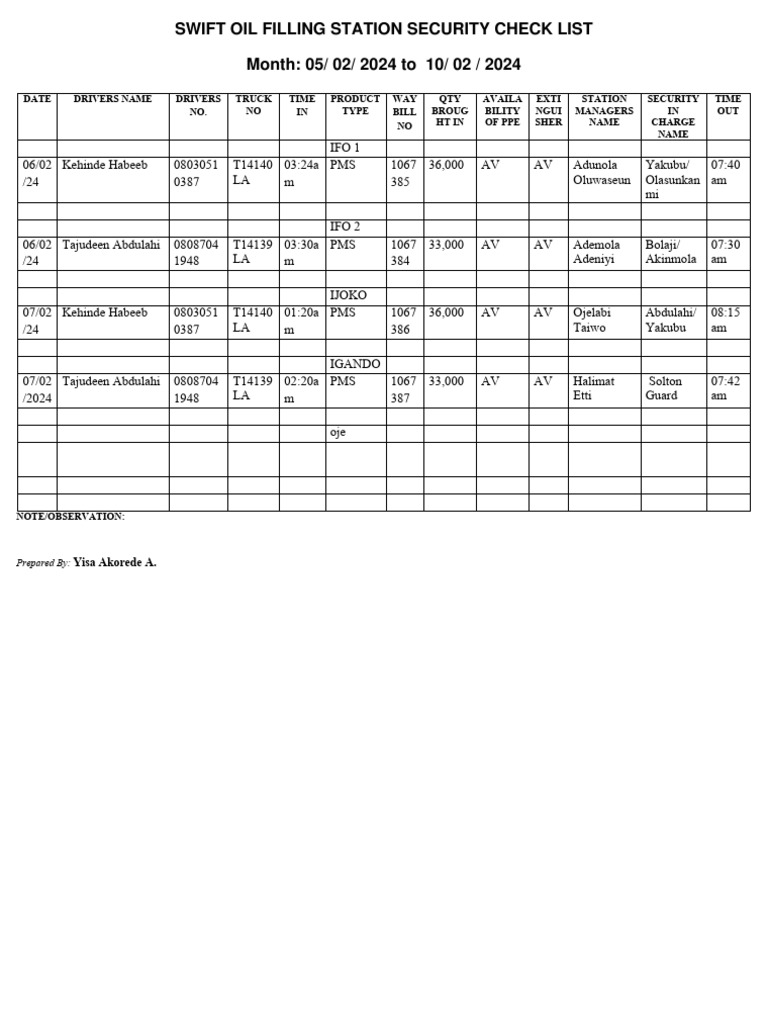 Swift Oil Filling Station Security Check List New (12!02!2024) | PDF