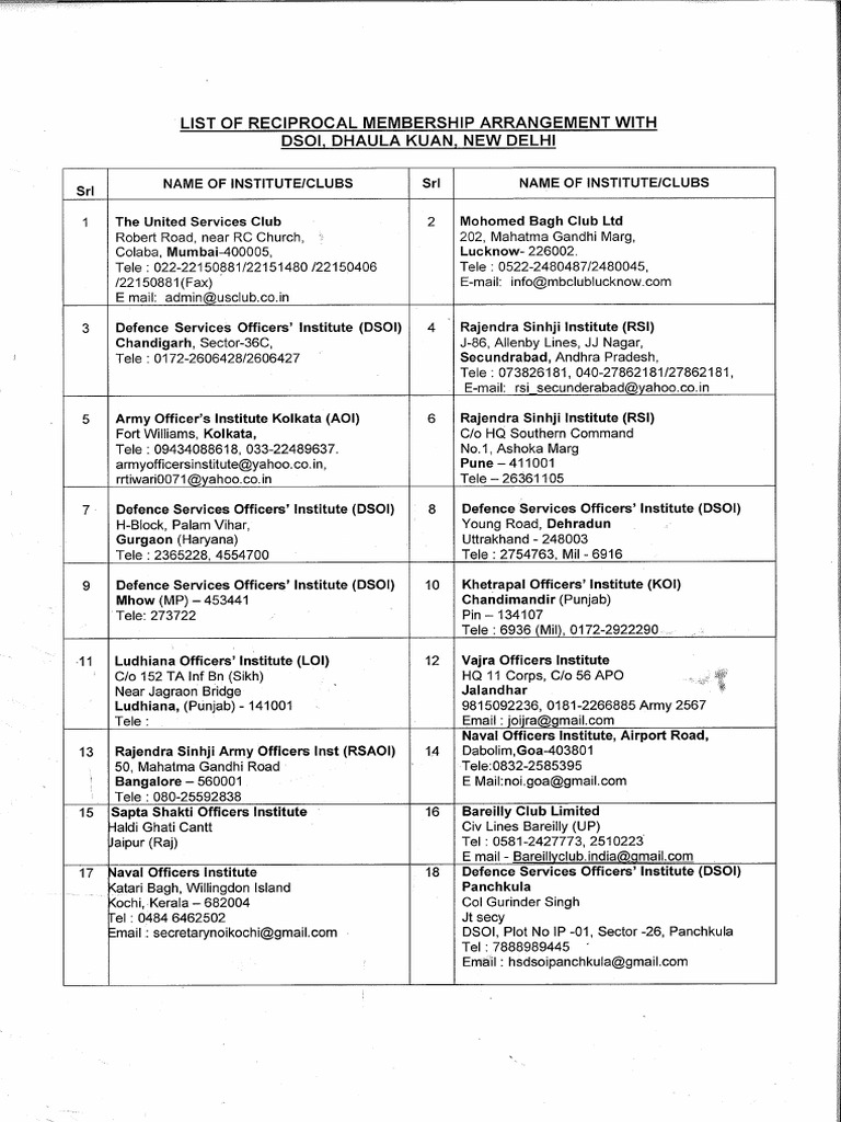 List of Reciprocal Membership | PDF