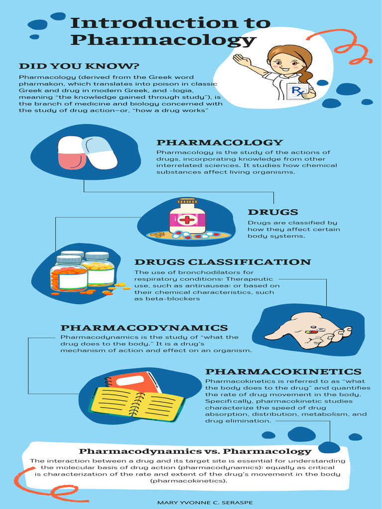 Chapter 1 & 2 - Introduction | PDF | Pharmacology | Pharmacokinetics Chapter 1 & 2 - Introduction | PDF | Pharmacology | Pharmacokinetics