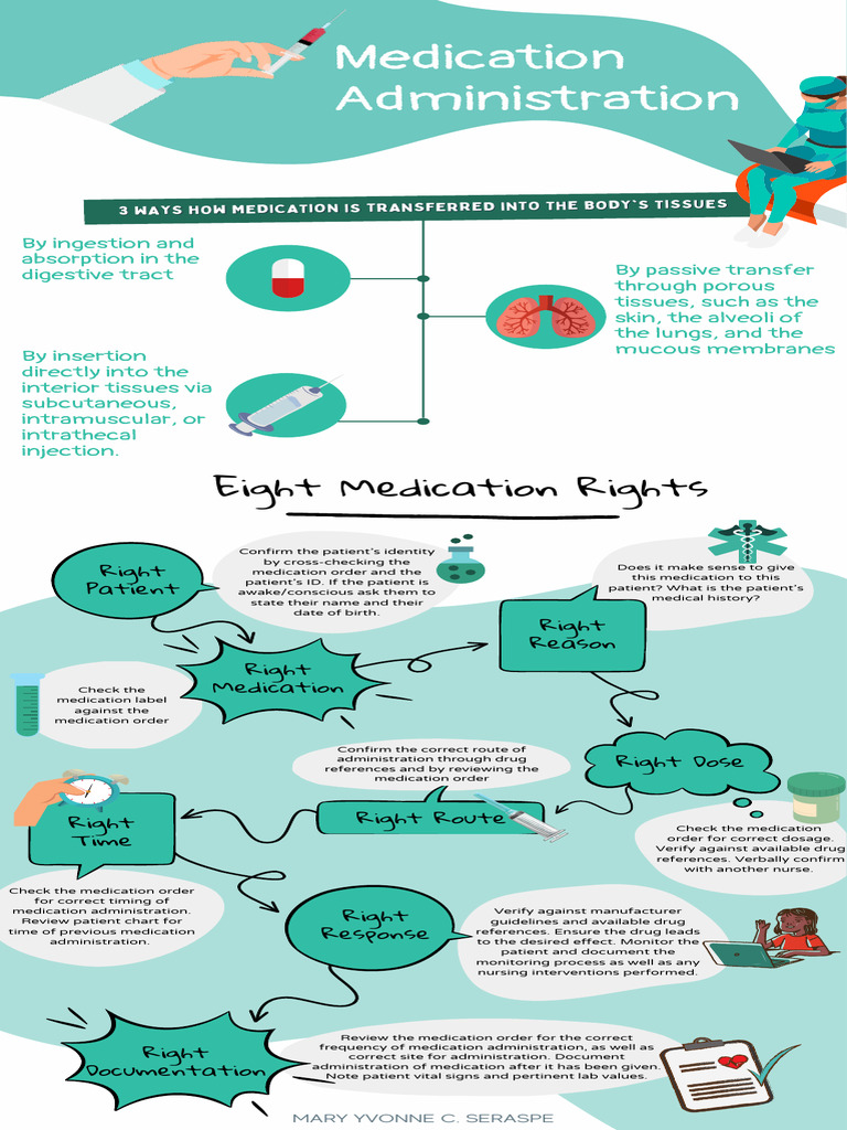 Chapter 3 - Medication Administration | PDF | Injection (Medicine) | Intravenous Therapy