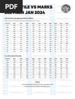 Mathongo Marks Vs Percentile (April 2025) RJEE | PDF | Popular Culture ...