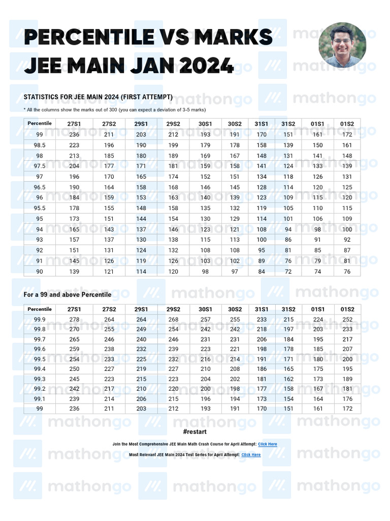 Percentile Vs Marks Jee Main Jan 2024 New Pdf Science