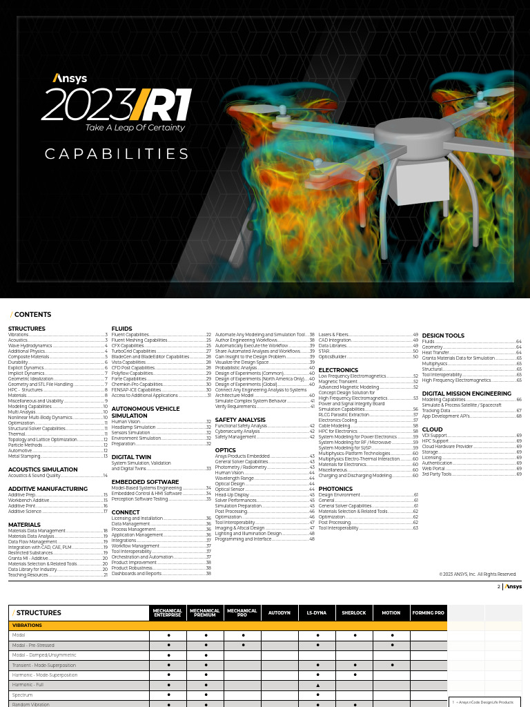 ANSYS 2023 R1 Capabilities Chart | PDF | Simulation | Acoustics