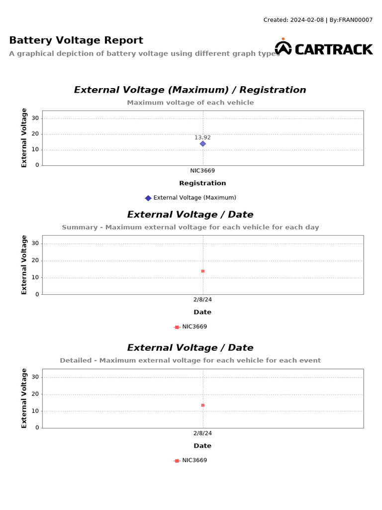 Battery Graph | PDF | Voltage | Electromagnetism