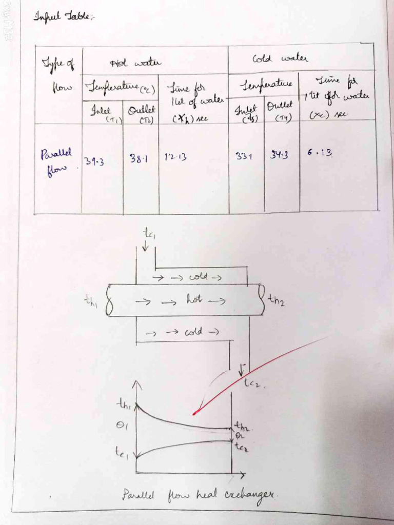Parallel Flow Heat Exchanger | PDF