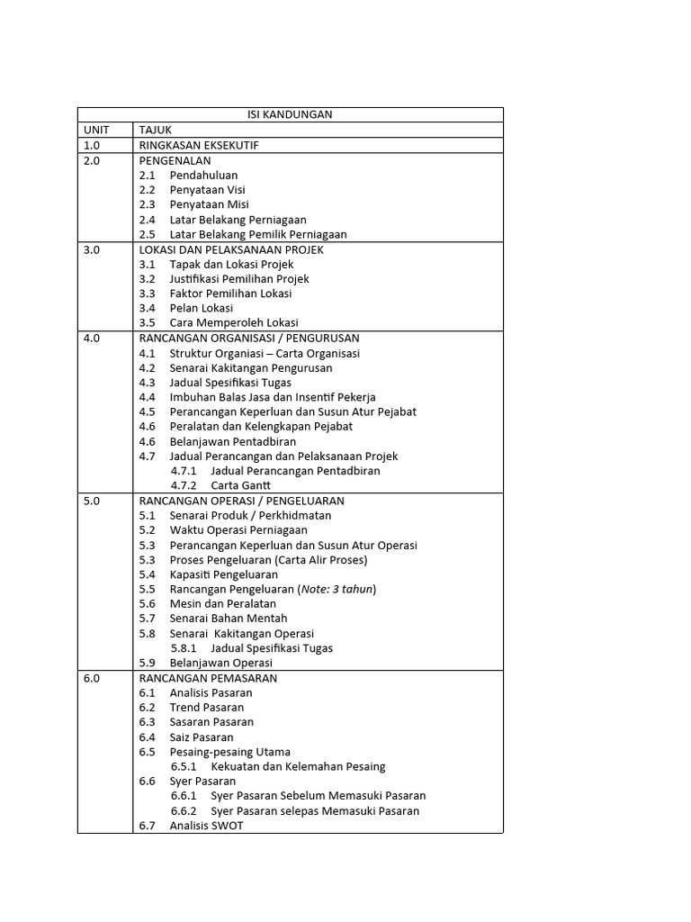 Isi Kandungan Rp | PDF