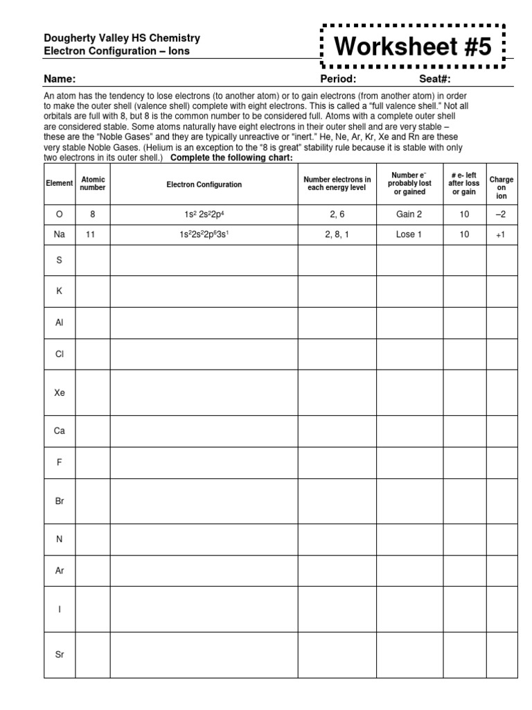 Electrons WS 5 Electron Configuration Ions | PDF | Ion | Electron ...
