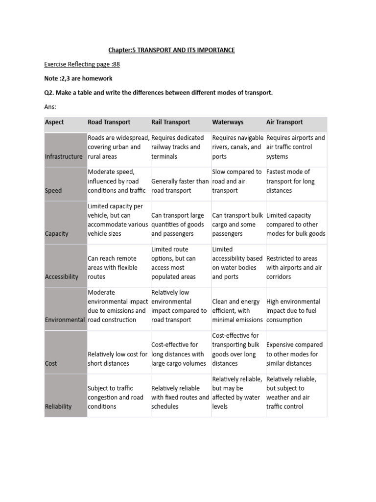Chapter 5 Geo 8th Class Notes | PDF | Transport | Road