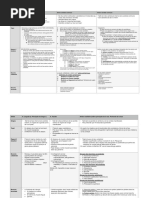 Anatomie Carotide Externe Oran 2016 | PDF | Artère carotide commune | Cou