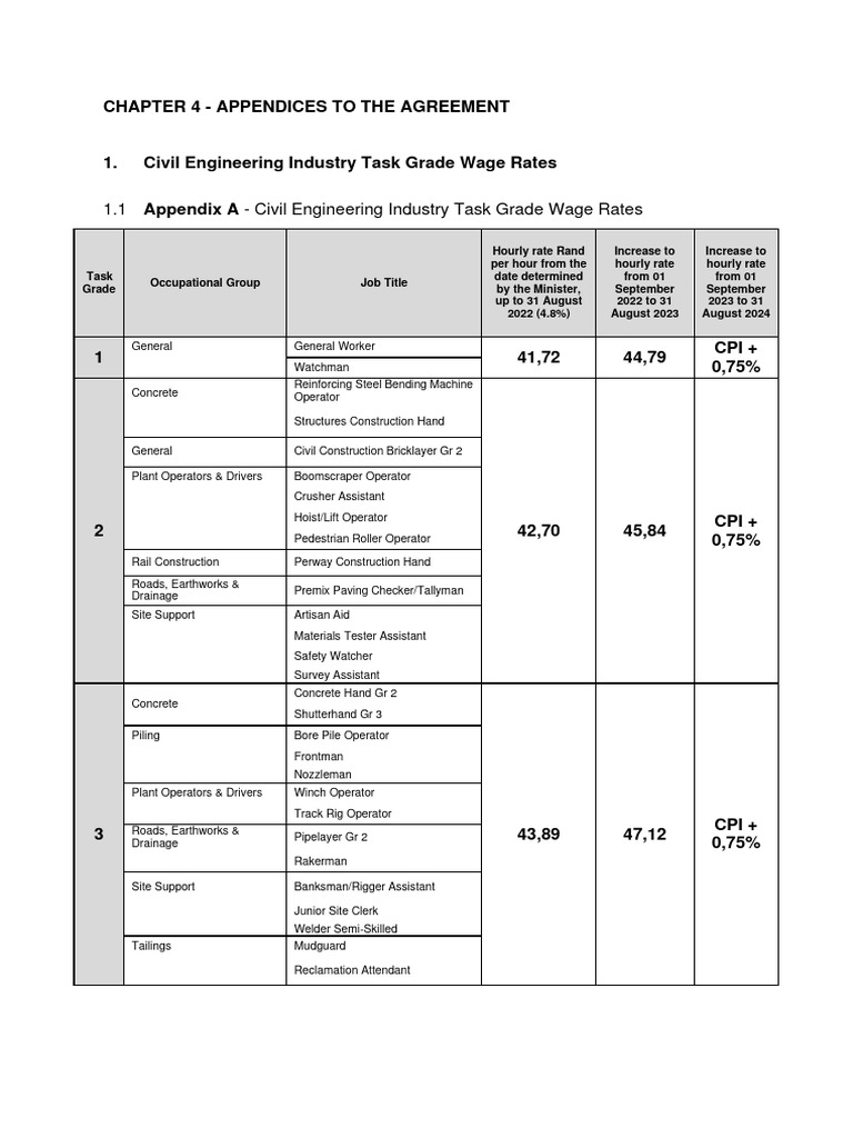 Civil Engineering Wage Rates 2025 | PDF | Concrete | Deep Foundation