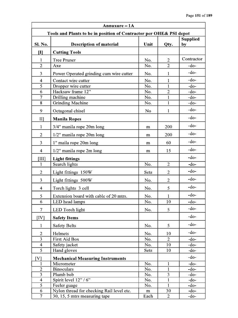 T & P Items For Ohe Psi Outsourcing | PDF