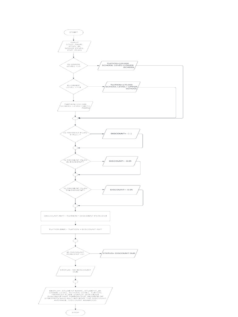 Flowchart | PDF
