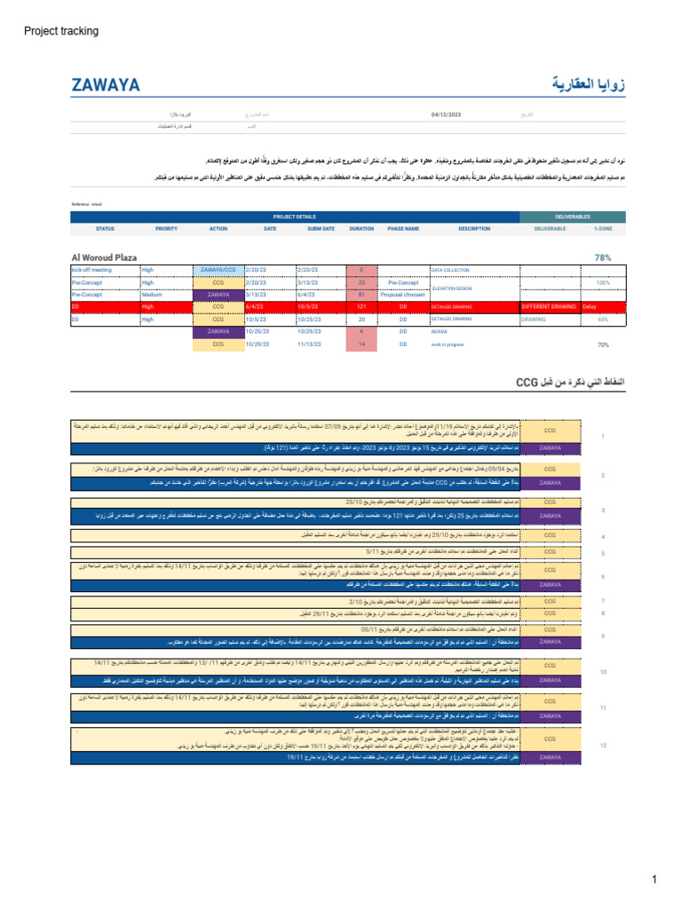 Project Tracking - Woroud Tracking | PDF