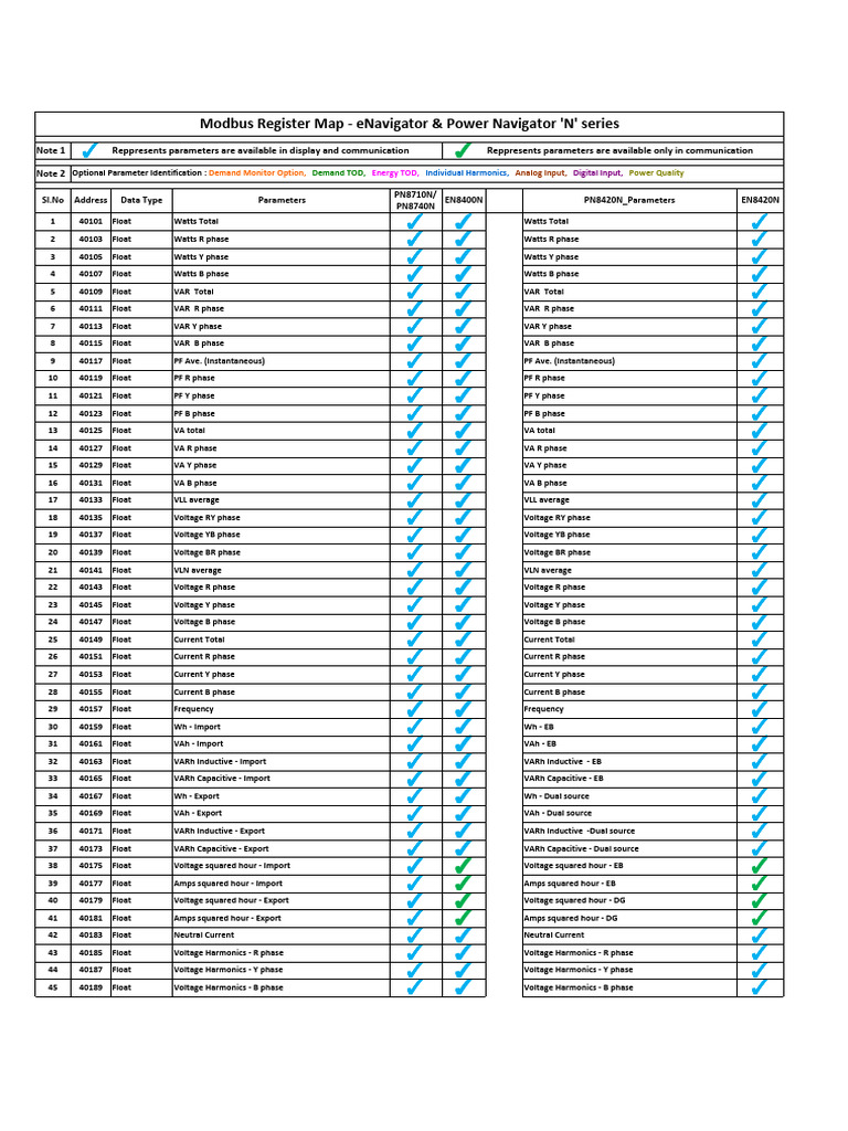 Modbus Register Map for Power Navigator | PDF | Physical Quantities ...