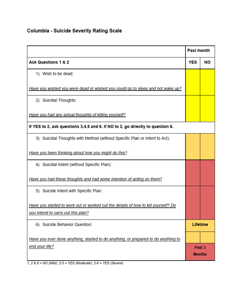 Columbia Suicide Severity Rating Scale | PDF