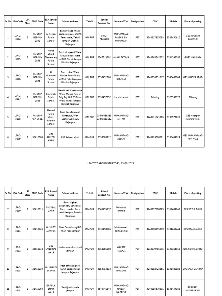 LSA Duties 15-02-2024 | PDF