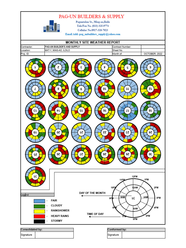 Weather Chart Mat y | PDF