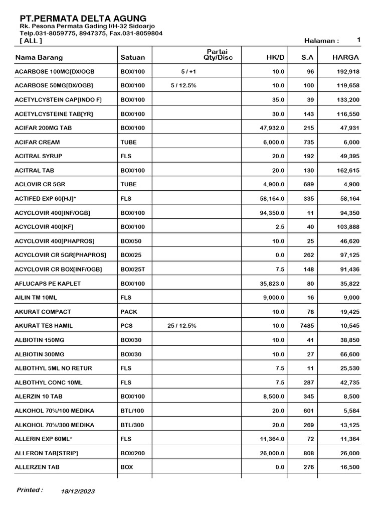 PT - Permata Delta Agung: Halaman: 1 Nama Barang (All) S.A Harga HK/D Qty/Disc Partai Satuan ...