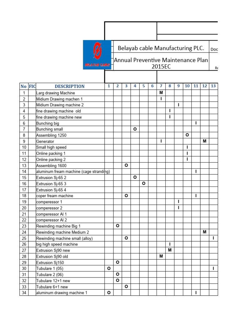 Annual Planned Maintenance Schedule 2015ec | PDF | Engineering ...