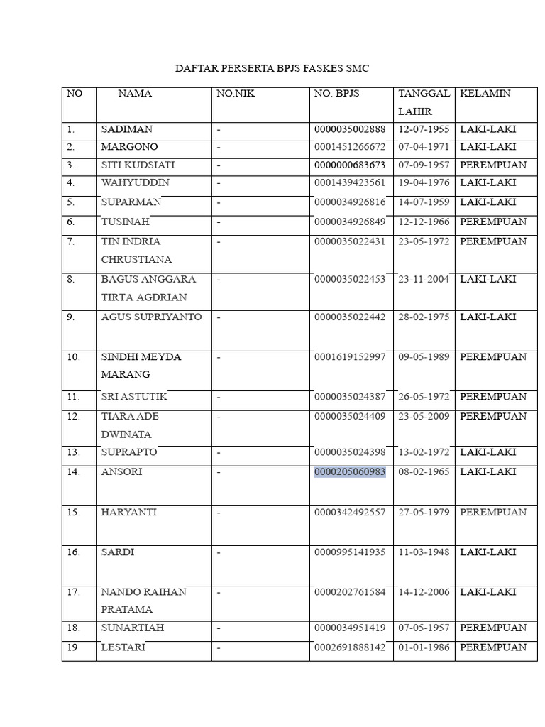 Daftar Perserta BPJS Faskes SMC | PDF | Perjalanan