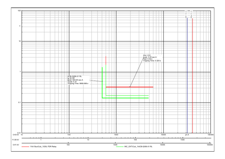 Diesel Generator - SLG TCC | PDF