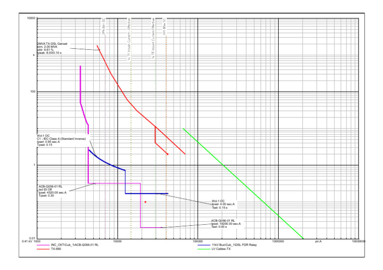 Electrical System Settings | PDF