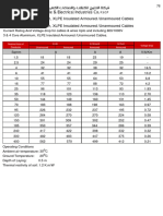 Cable Table Ducab | PDF | Electrical Conductor | Cable