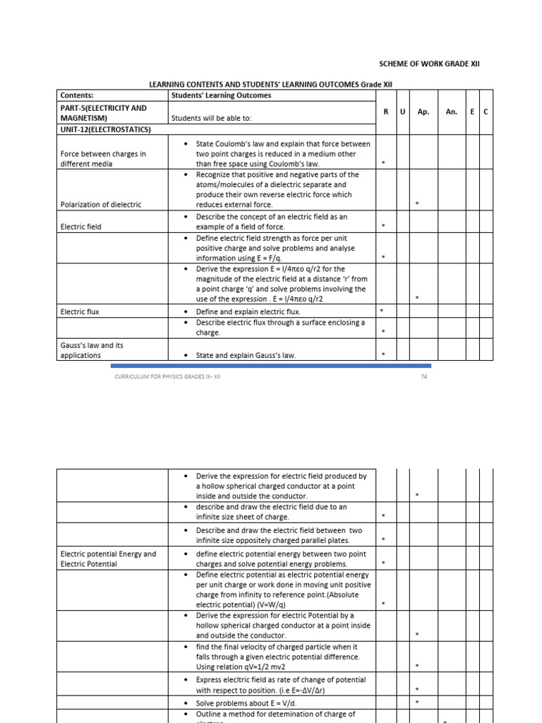 Physics Curriculum for Grades IX-XII | PDF | Capacitor | Inductance